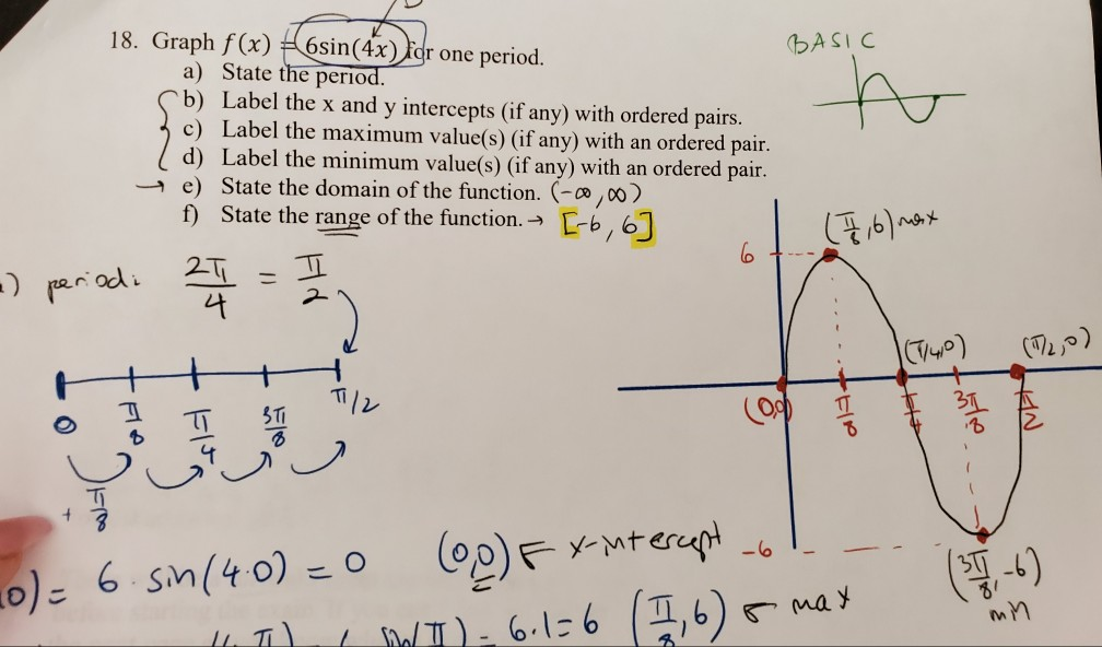 Solved I understand that the period is from 0 to pi/2. But | Chegg.com