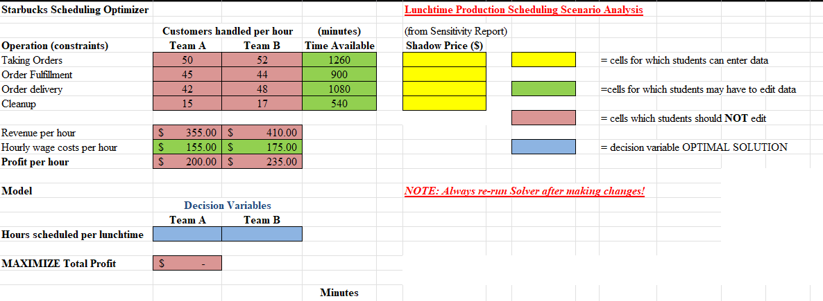 Solved Starbucks store has a worker scheduling challenge. | Chegg.com
