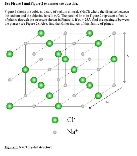 Solved Use Figure 1 and Figure 2 to answer the question. | Chegg.com