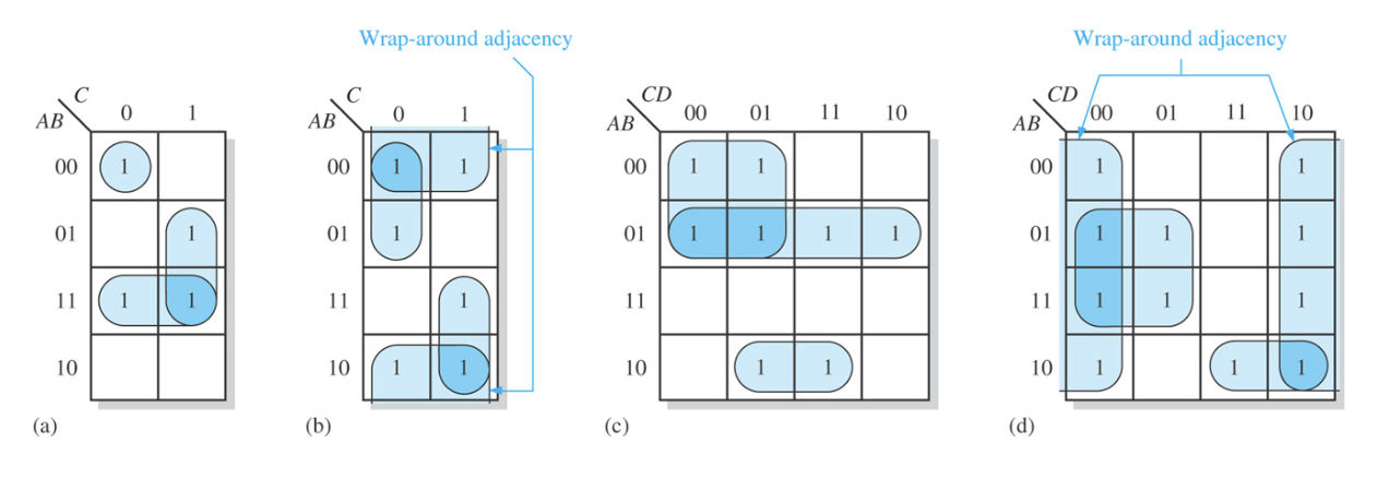 Solved Wrap-around adjacency (u) | Chegg.com