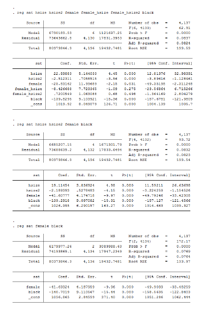 Solved Consider the following regressi graduating class size | Chegg.com