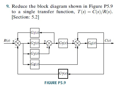9. Reduce the block diagram shown in Figure P5.9 | Chegg.com