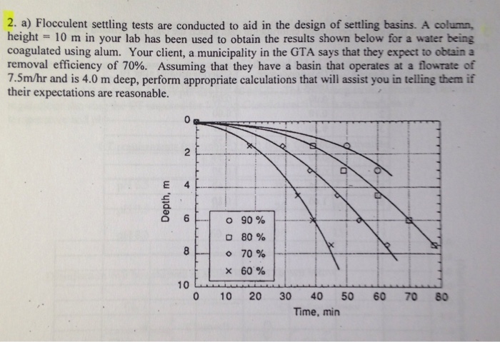 Solved 2. a) Flocculent settling tests are conducted to aid | Chegg.com
