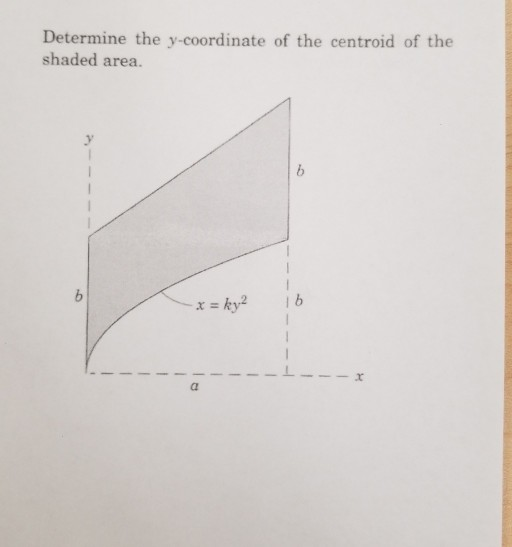 Solved Determine the y-coordinate of the centroid of the | Chegg.com
