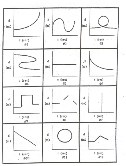 Solved A) With the 12 graphs show, which graphs are able to | Chegg.com