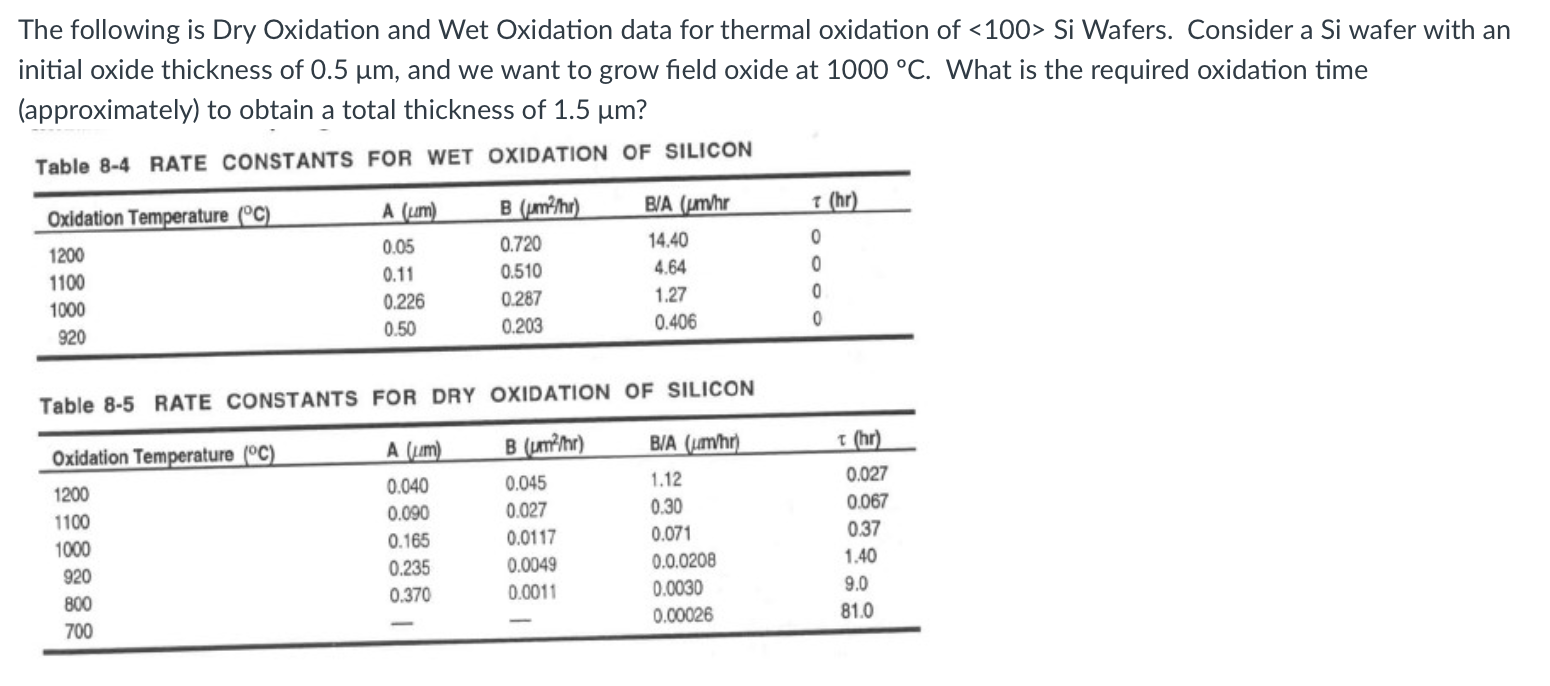 Solved The following is Dry Oxidation and Wet Oxidation data | Chegg.com