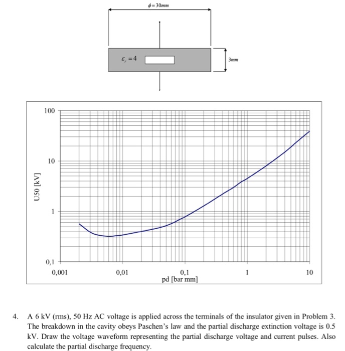 Solved 3. Calculate the onset/ inception voltage of partial | Chegg.com