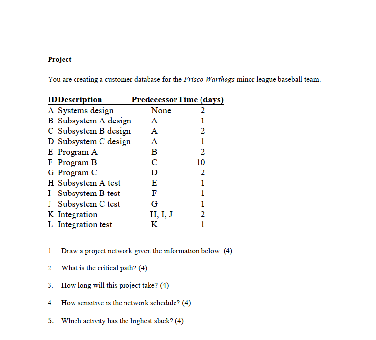 Solved Project You are creating a customer database for the | Chegg.com
