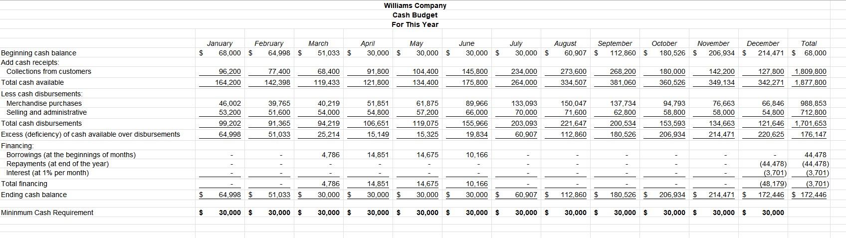 Solved 7. The CFO would like you to prepare some data | Chegg.com