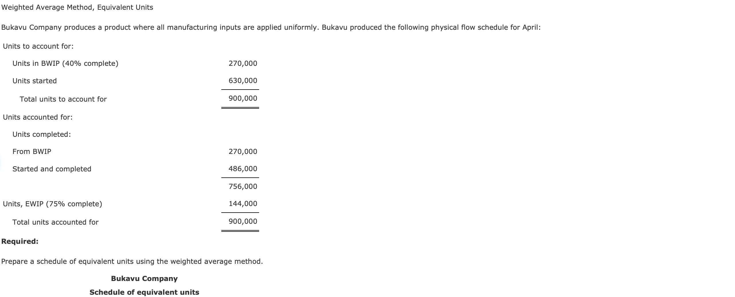 Solved Weighted Average Method, Equivalent Units Bukavu | Chegg.com