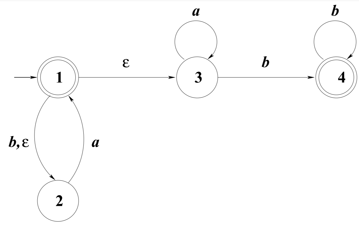 Solved Convert This Nfa Into A Dfa Using The Subset 