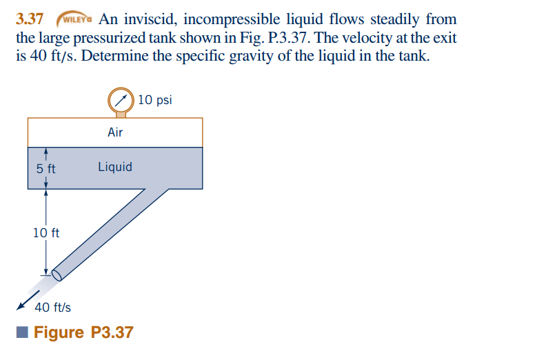 Solved 3.37 (E An inviscid, incompressible liquid flows | Chegg.com