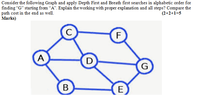 Solved Consider the following Graph and apply Depth First | Chegg.com
