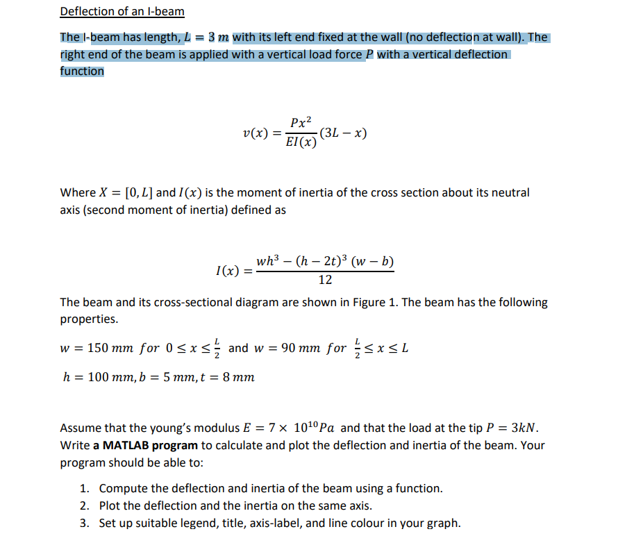 Solved Plot the deflection and the inertia on the same | Chegg.com