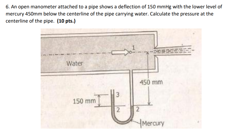 Solved 6. An open manometer attached to a pipe shows a | Chegg.com