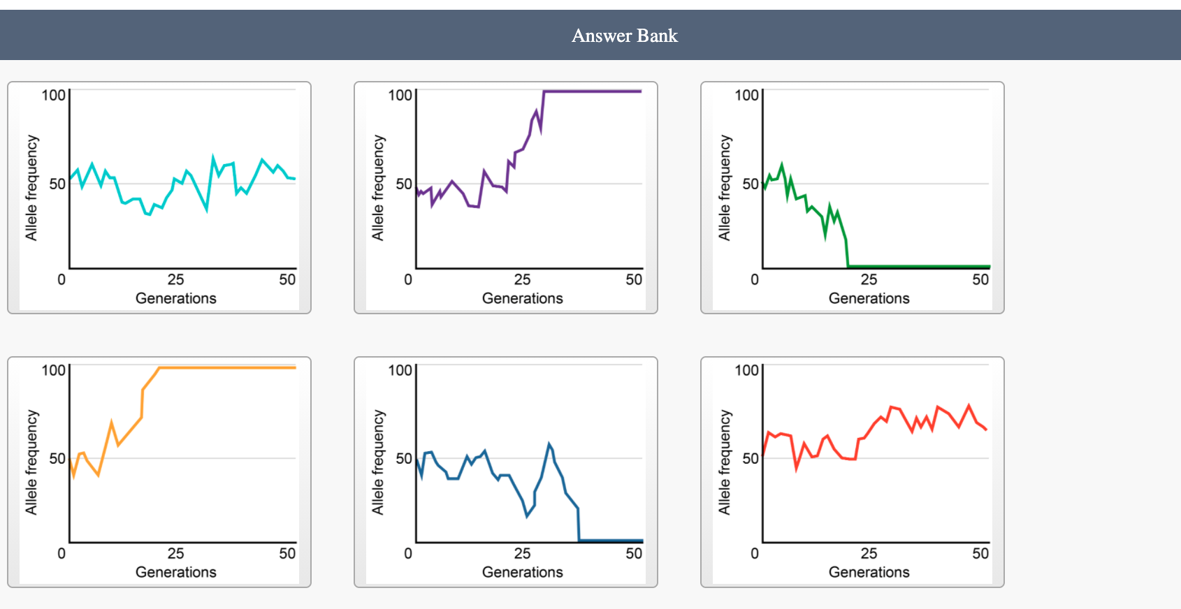Solved Each graph shows the genetic drift of an allele’s | Chegg.com