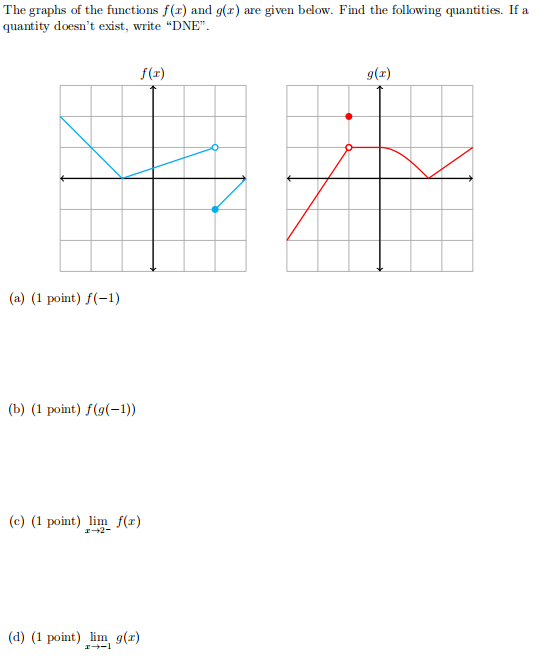 Solved The graphs of the functions f(x) and g(x) are given | Chegg.com