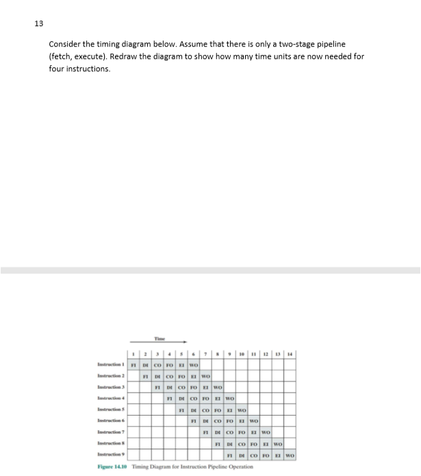 Solved Consider the timing diagram below. Assume that there | Chegg.com