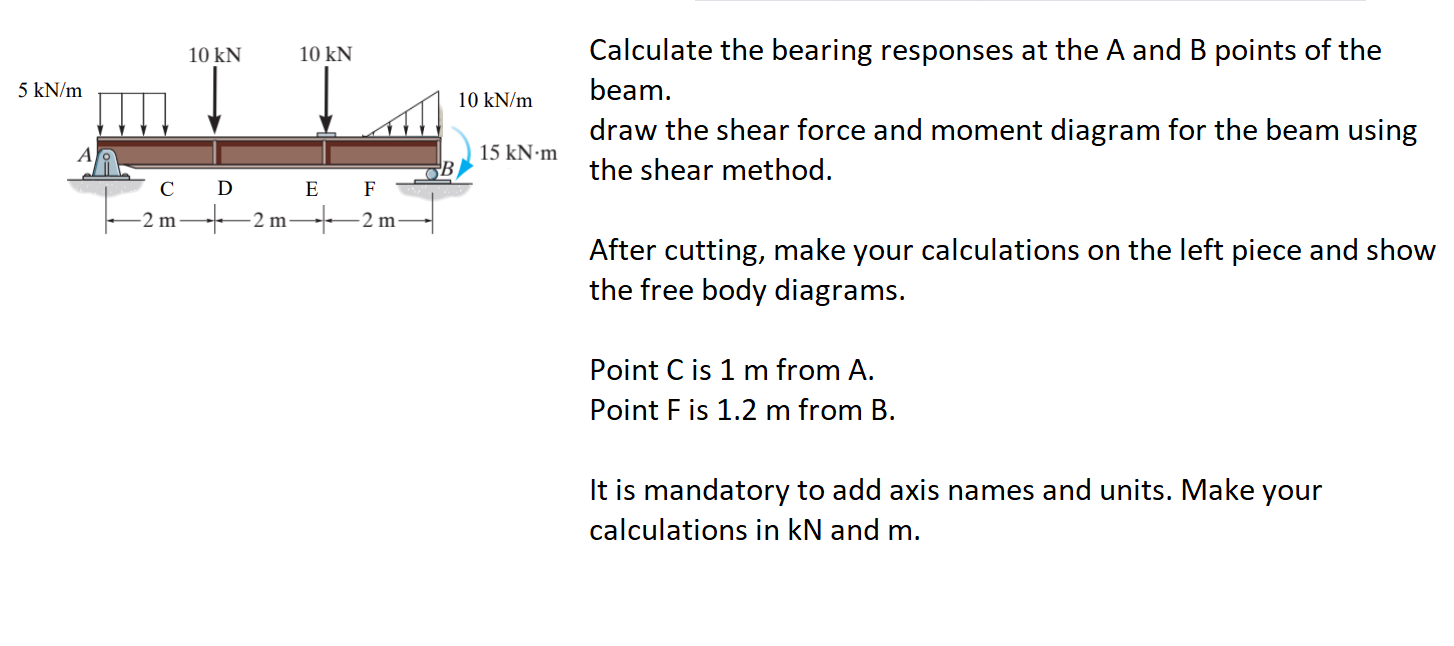 Solved 10 kN 10 kN 5 kN/m 10 kN/m Calculate the bearing | Chegg.com