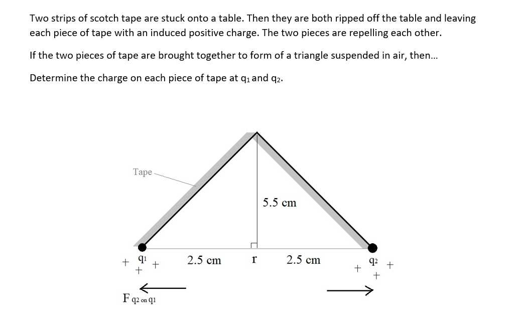 Solved Two strips of scotch tape are stuck onto a table. | Chegg.com