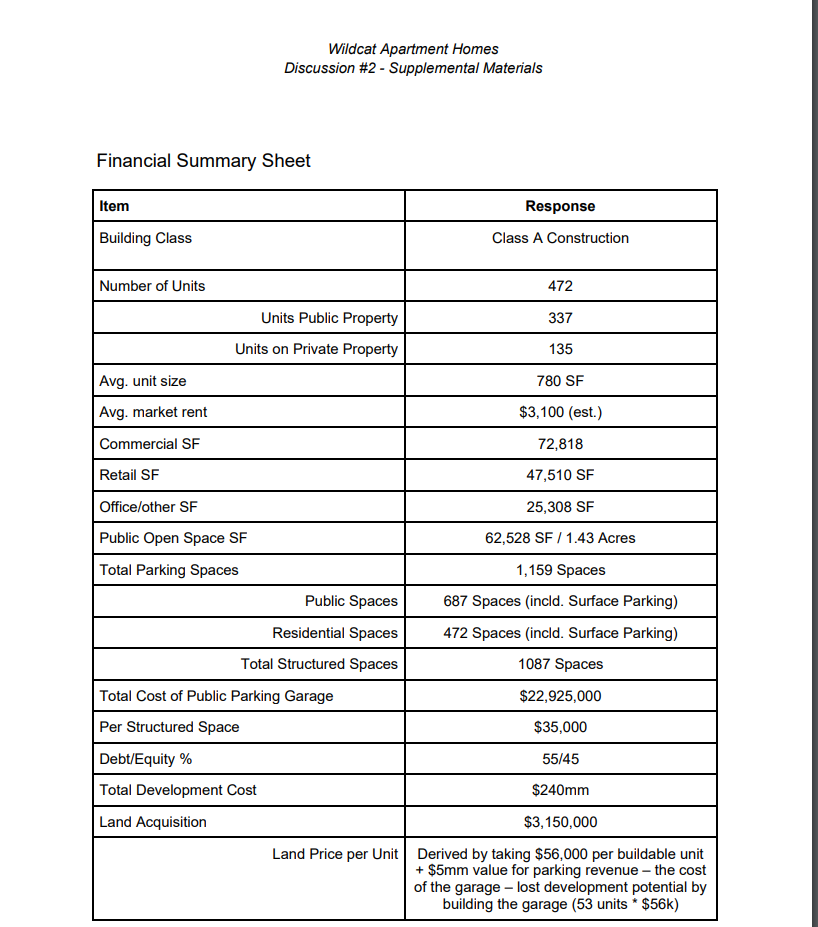 Review an actual project financial summary sheet (see | Chegg.com