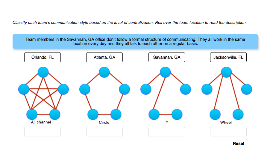 Solved Communication Both taskwork and teamwork | Chegg.com