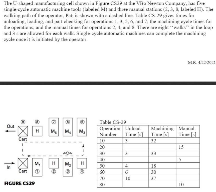 Solved What is the throughput time TPT, calculated | Chegg.com