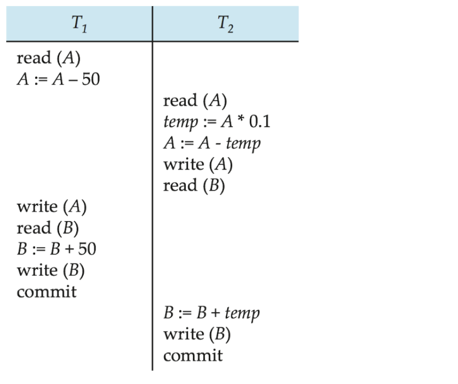 Solved \begin{tabular}{l|l} \multicolumn{1}{c|}{T1} & | Chegg.com