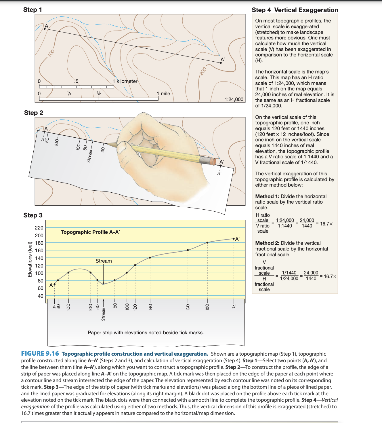 FIGURE 9.14 Contour lines for depressions. Contour | Chegg.com