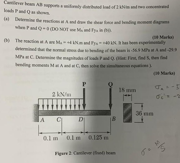 Solved Cantilever beam AB supports a uniformly distributed | Chegg.com