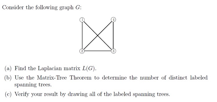 Solved Consider the following graph G: (a) Find the | Chegg.com