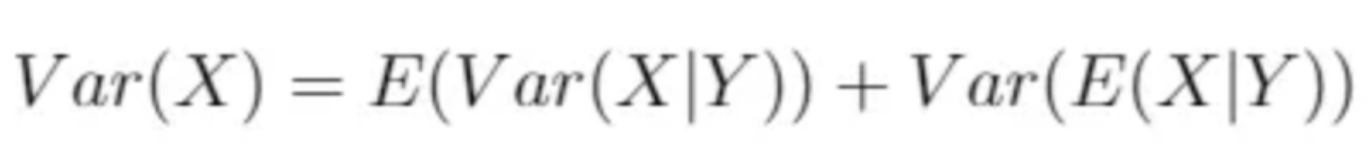 Solved Use the formula above (Law of Total Variance) and | Chegg.com