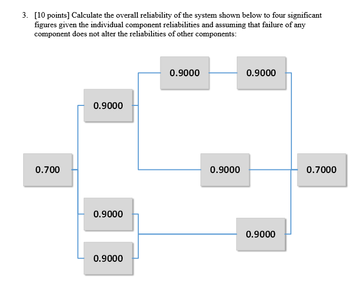 Solved [10 points] Calculate the overall reliability of the | Chegg.com