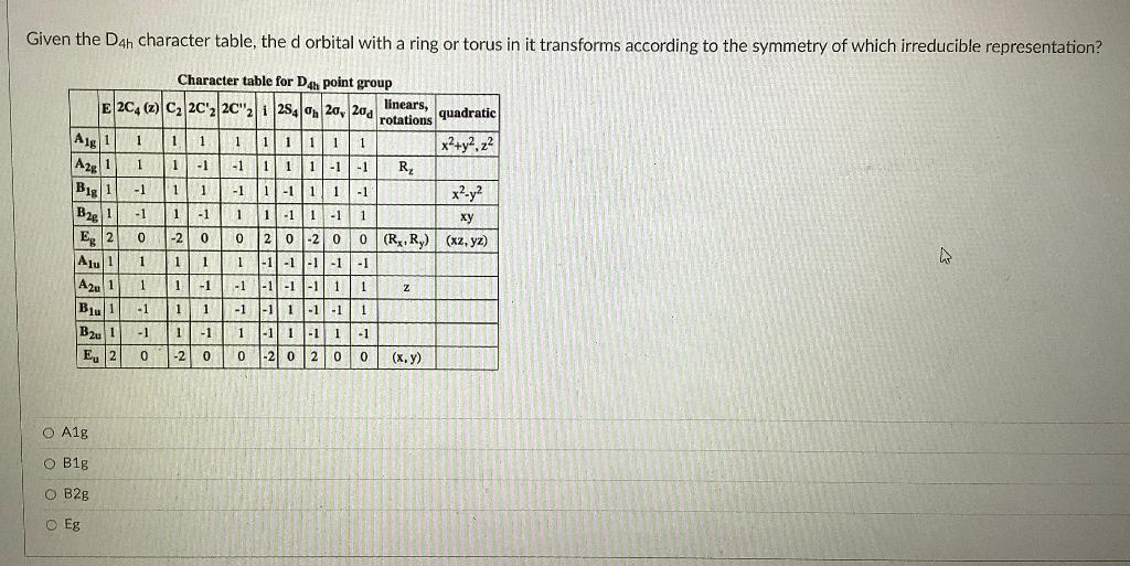 Solved Given the D4h character table, the d orbital with a | Chegg.com