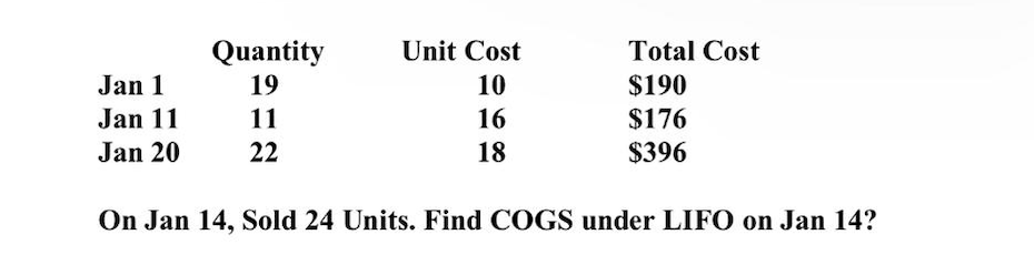 Solved On Jan 14, Sold 24 Units. Find COGS under LIFO on Jan | Chegg.com