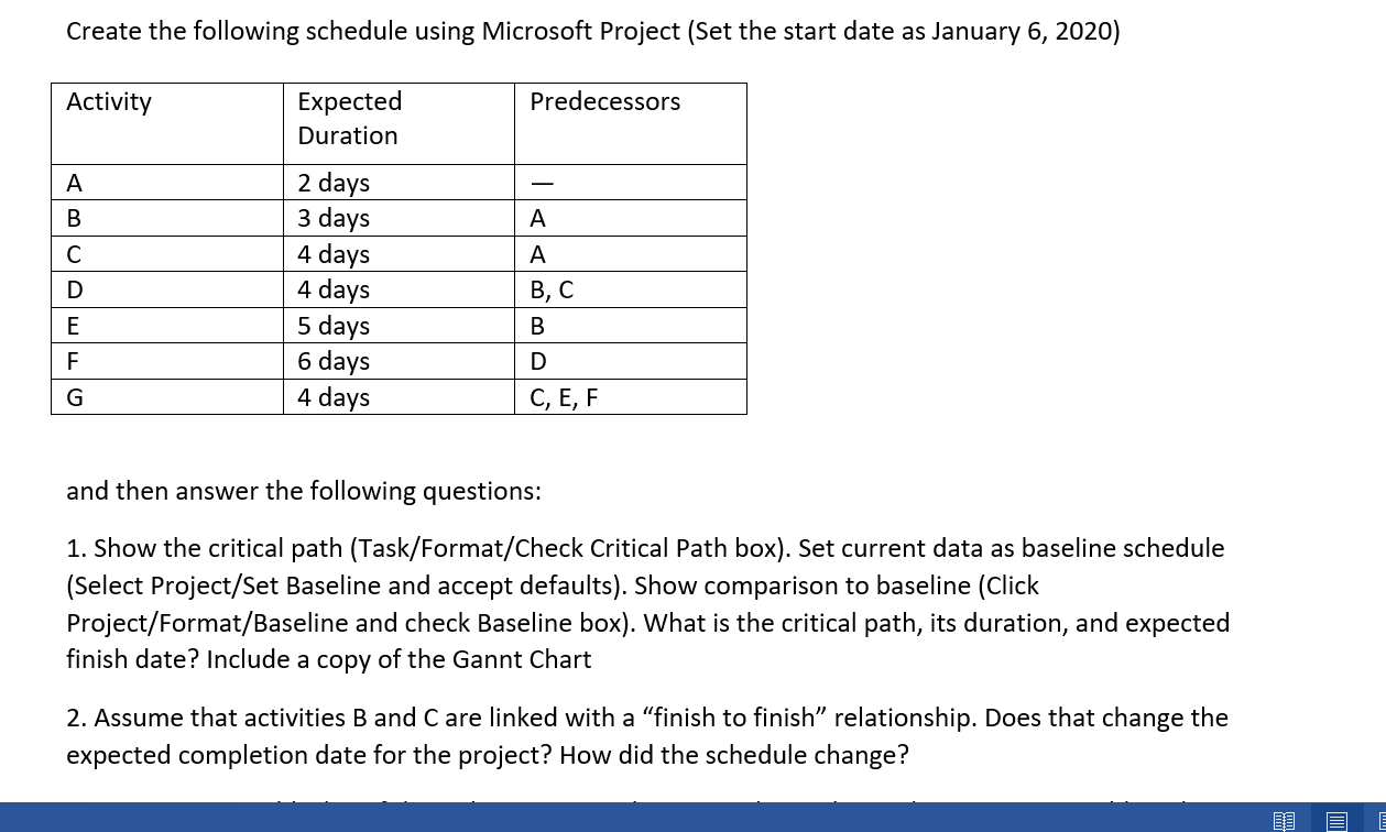 Solved Create the following schedule using Microsoft Project | Chegg.com