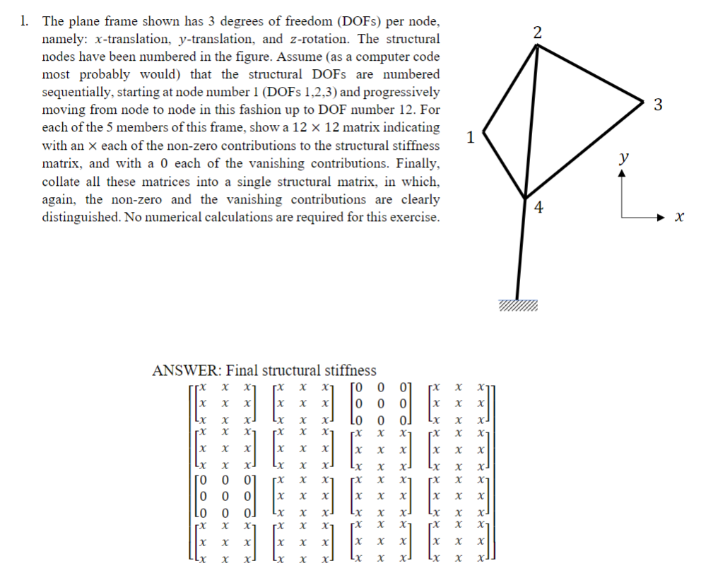Solved 2 3 1. The plane frame shown has 3 degrees of freedom | Chegg.com