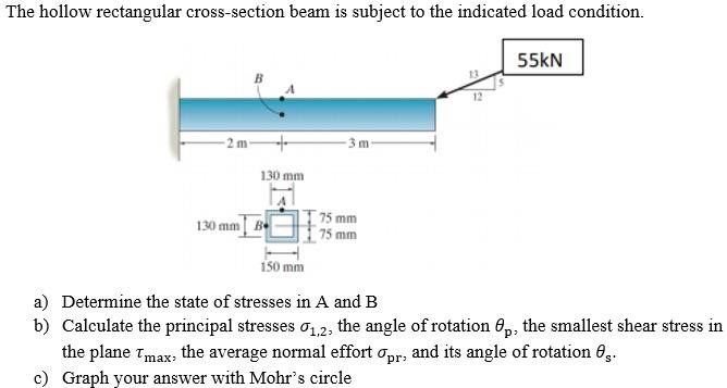 Solved The hollow rectangular cross-section beam is subject | Chegg.com