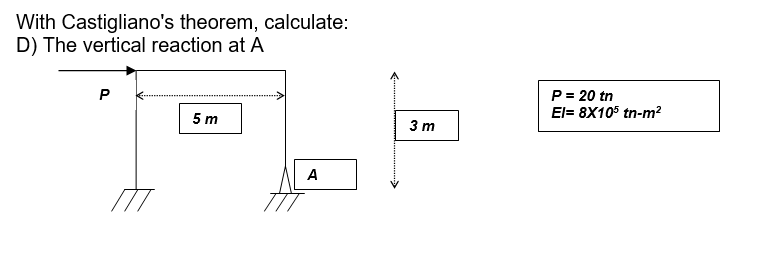 Solved With Castigliano's theorem, calculate: D) The | Chegg.com