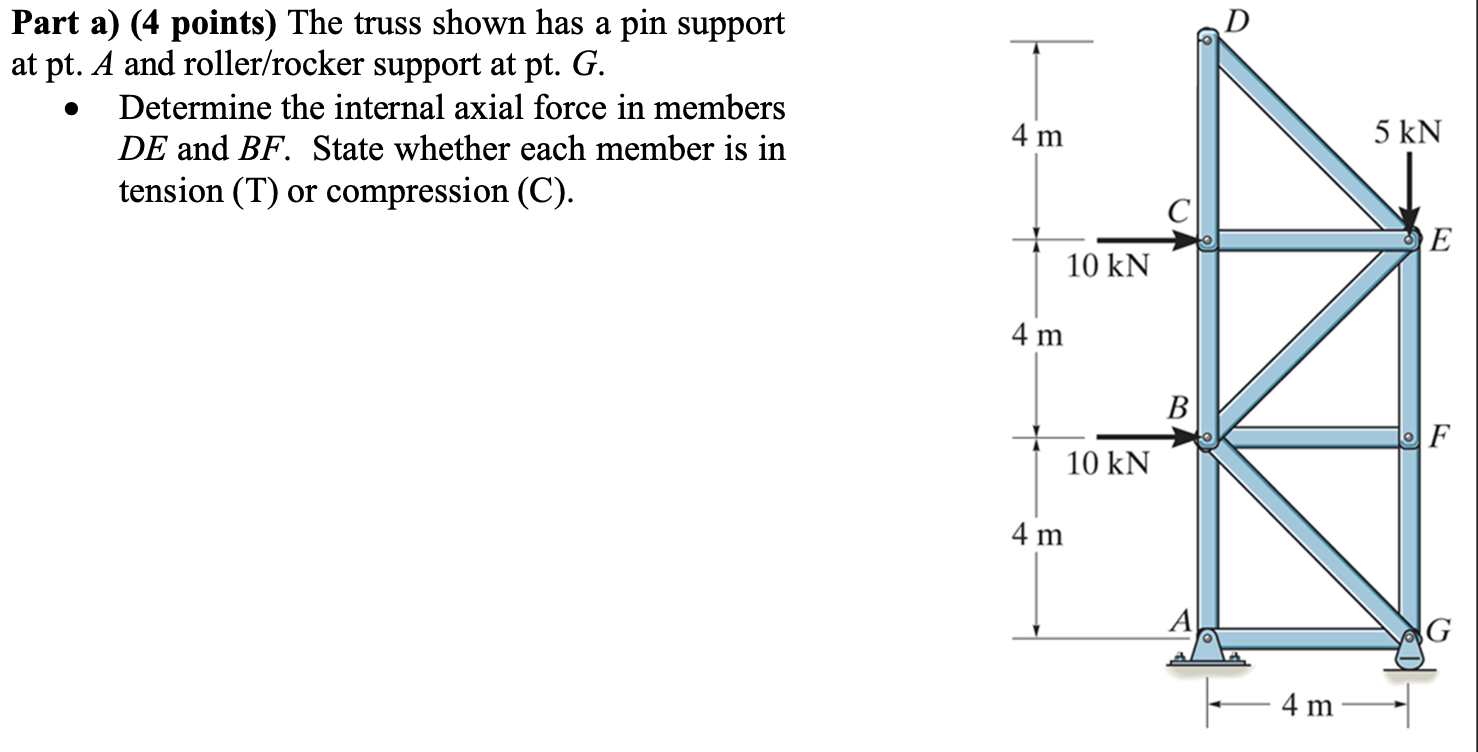 Solved Part a) (4 points) The truss shown has a pin support | Chegg.com