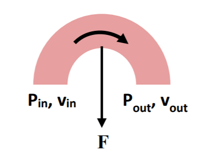 Solved Consider a simple model of flow in the aortic arch. | Chegg.com