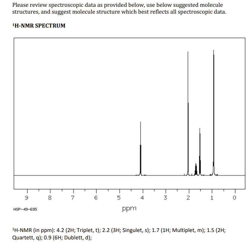 Solved Please review spectroscopic data as provided below, | Chegg.com