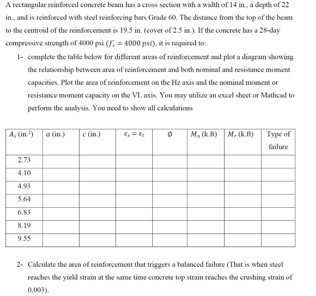 Solved A rectangular reinforced concrete beam has a cross | Chegg.com