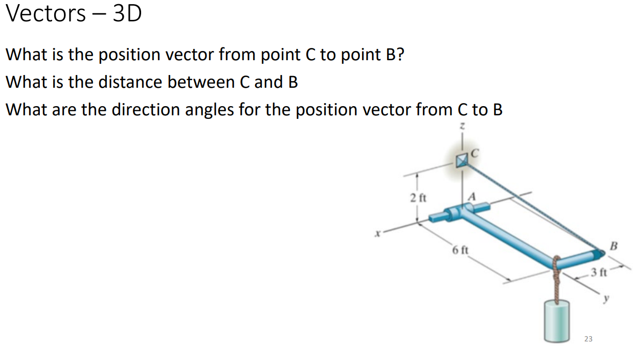 Solved What is the position vector from point C to point B? | Chegg.com