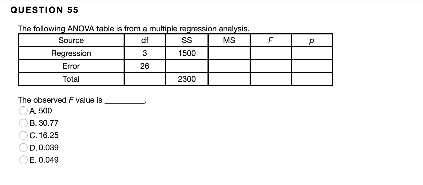 Solved Question 55 F P The Following Anova Table Is From A 