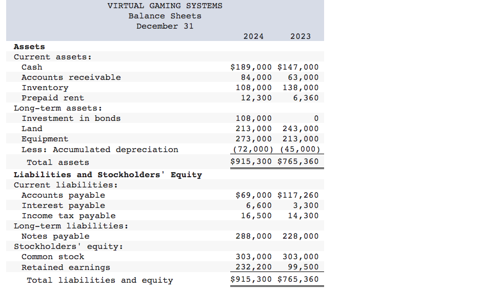 Solved The following income statement and balance sheets for | Chegg.com
