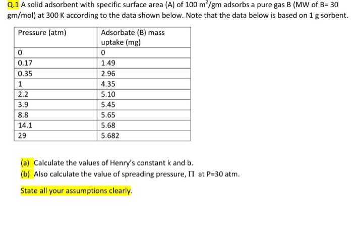 Solved Q.1 A solid adsorbent with specific surface area (A) | Chegg.com
