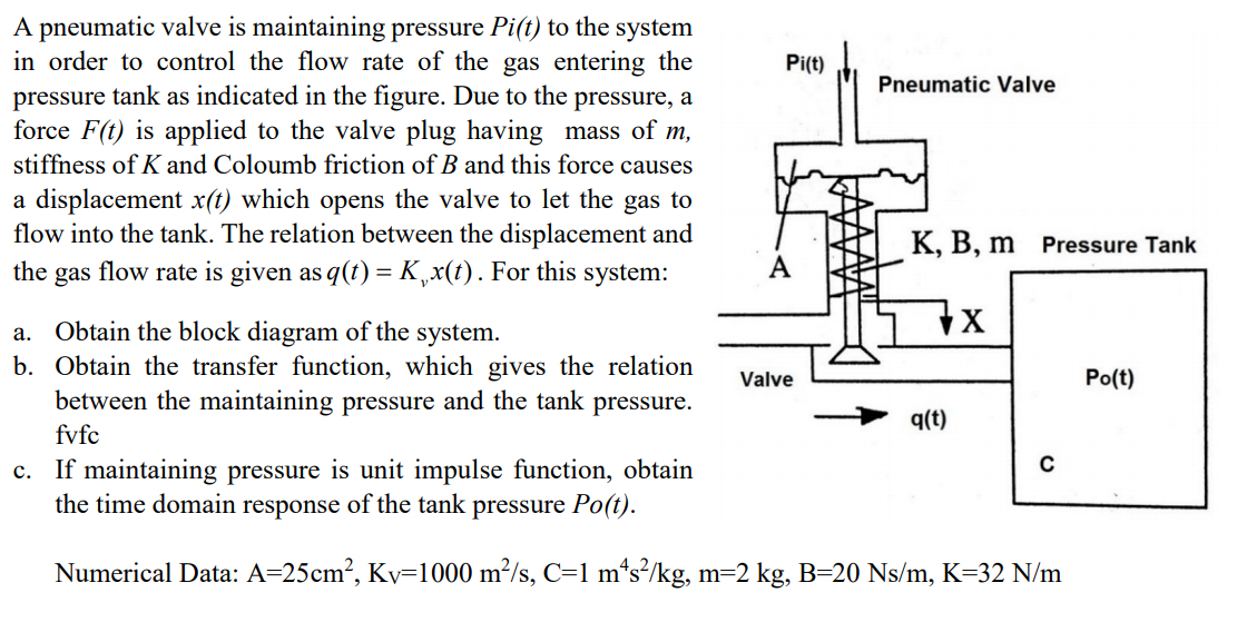 Solved A pneumatic valve is maintaining pressure Pi(t) to | Chegg.com