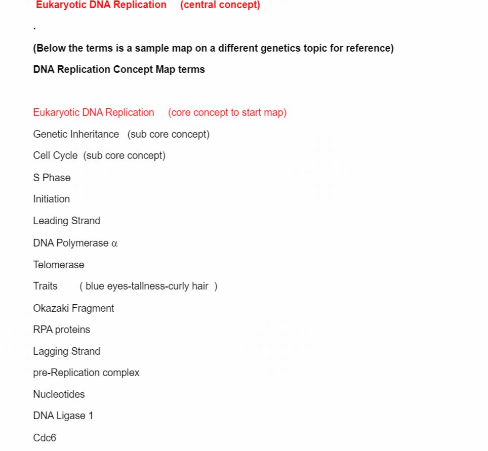 Create a Concept Map using all of the following | Chegg.com