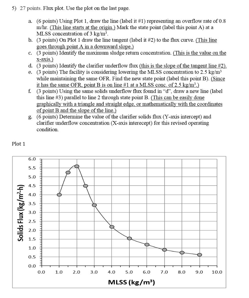 5) 27 points. Flux plot. Use the plot on the last | Chegg.com